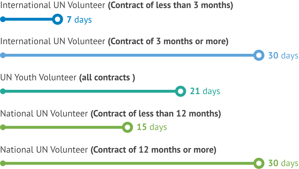 End of assignment | UVP Explore tab